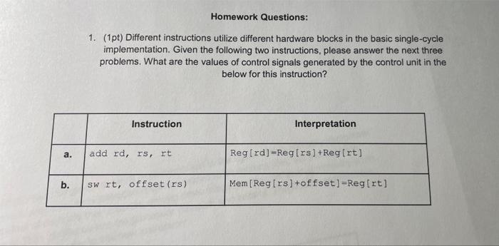 Solved ( ox Add ALU Add result Shift left 2 Regat Branch | Chegg.com