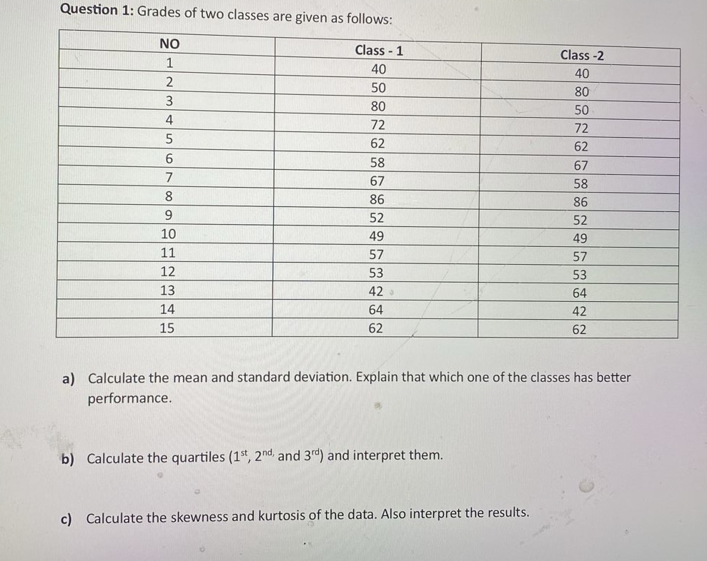 Solved Question 1: Grades of two classes are given as | Chegg.com
