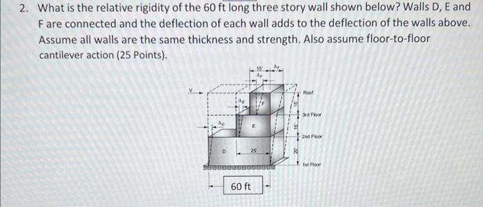 Solved 2. What is the relative rigidity of the 60ft long | Chegg.com