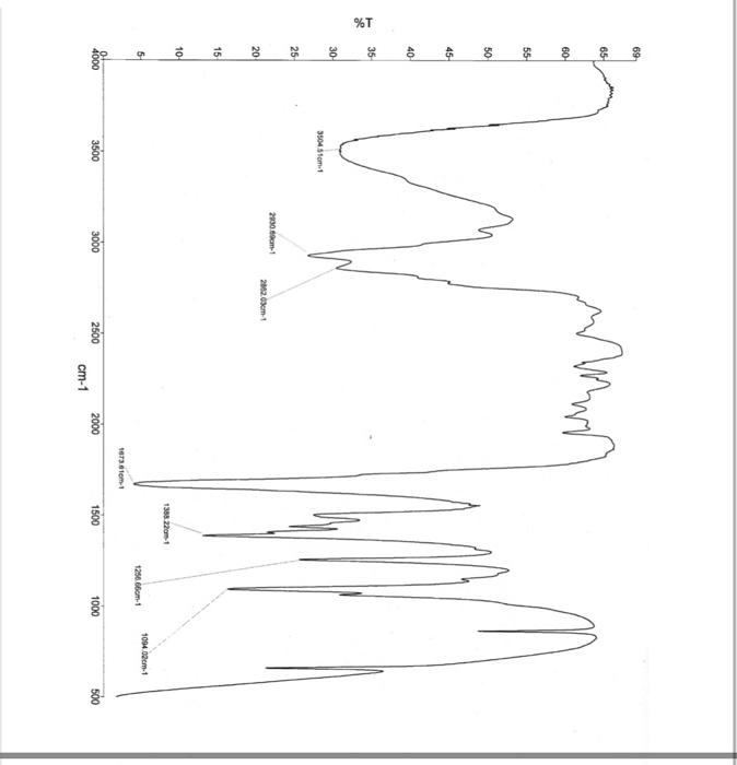 Solved Assign the IR spectra given to their corresponding | Chegg.com
