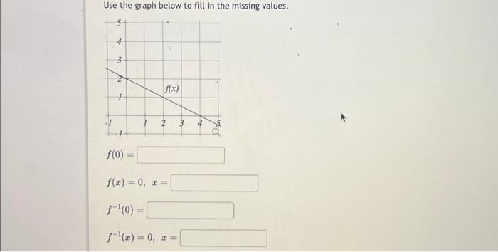 Solved Use the graph below to fill in the missing values. | Chegg.com