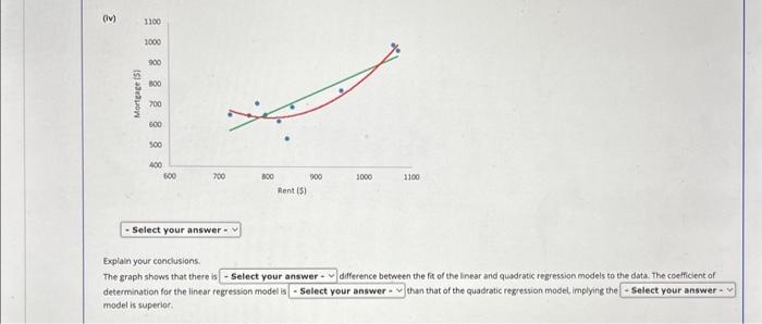 Rent (\$)Does a simple linear regression model appear | Chegg.com