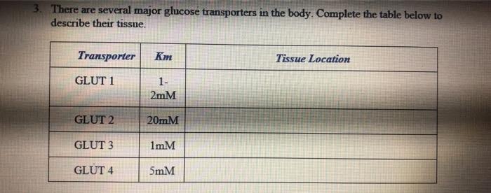 Solved 3. There are several major glucose transporters in | Chegg.com