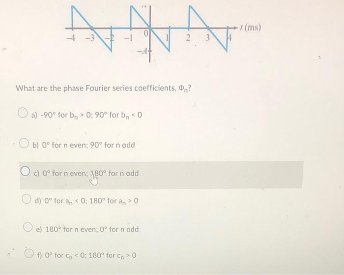 Solved What, if any, is the symmetry of the displayed | Chegg.com