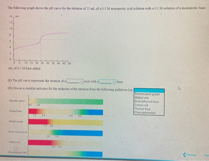 Solved The following graph shows the pH curve for the | Chegg.com