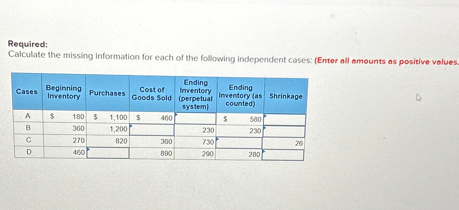 Solved Required:Calculate the missing information for each | Chegg.com
