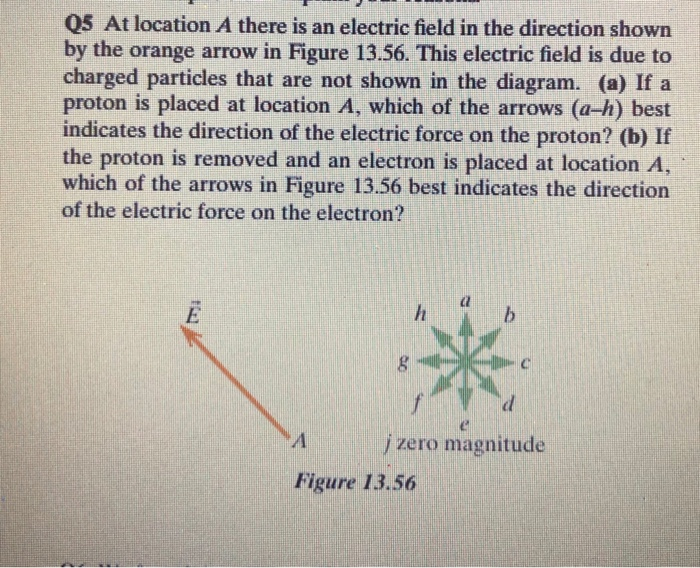 Solved Q5 At location A there is an electric field in the | Chegg.com