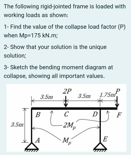 The following rigid-jointed frame is loaded with | Chegg.com