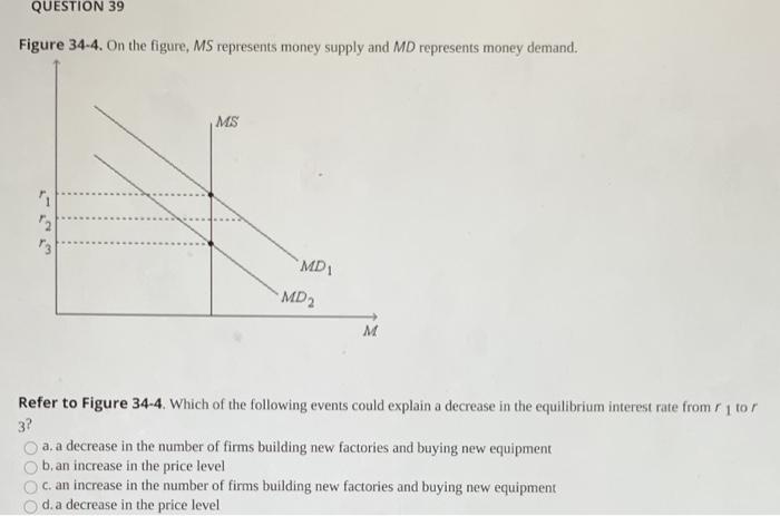 Solved QUESTION 40 Figure 34-2. On the left-hand graph, MS | Chegg.com