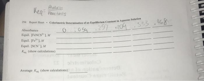 EXPERIMENT 22 REPORT SHEET Colorimetric Determination | Chegg.com