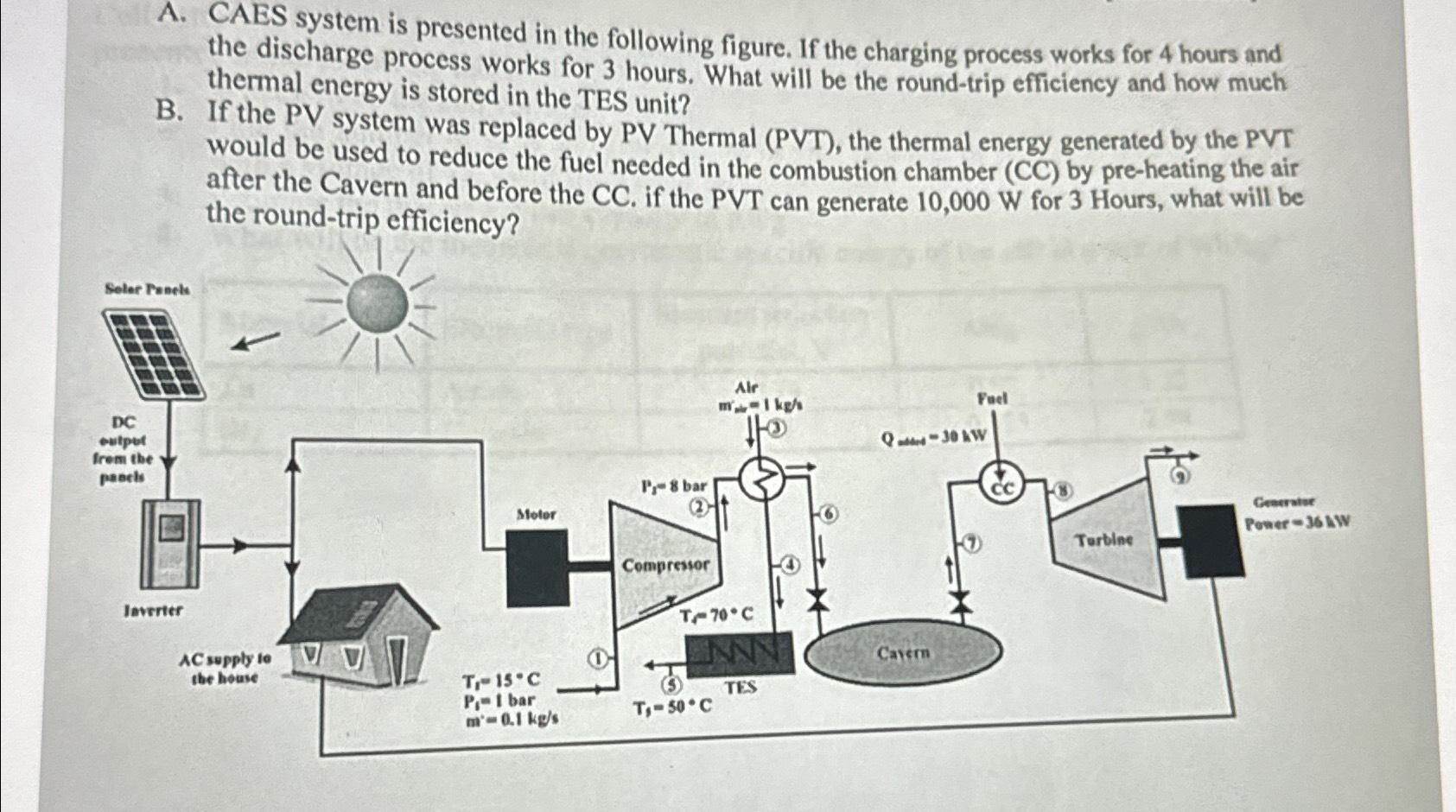 Solved A. ﻿CAES system is presented in the following figure. | Chegg.com