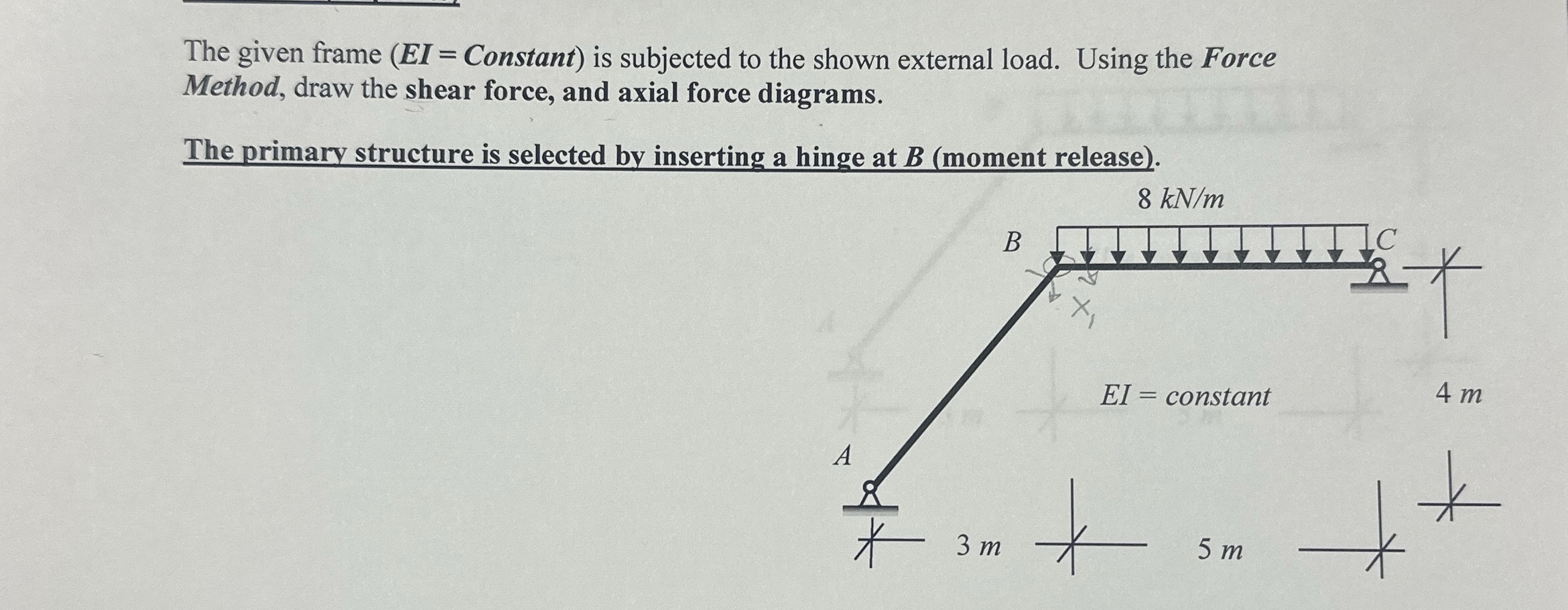 The given frame Use force method to solve | Chegg.com