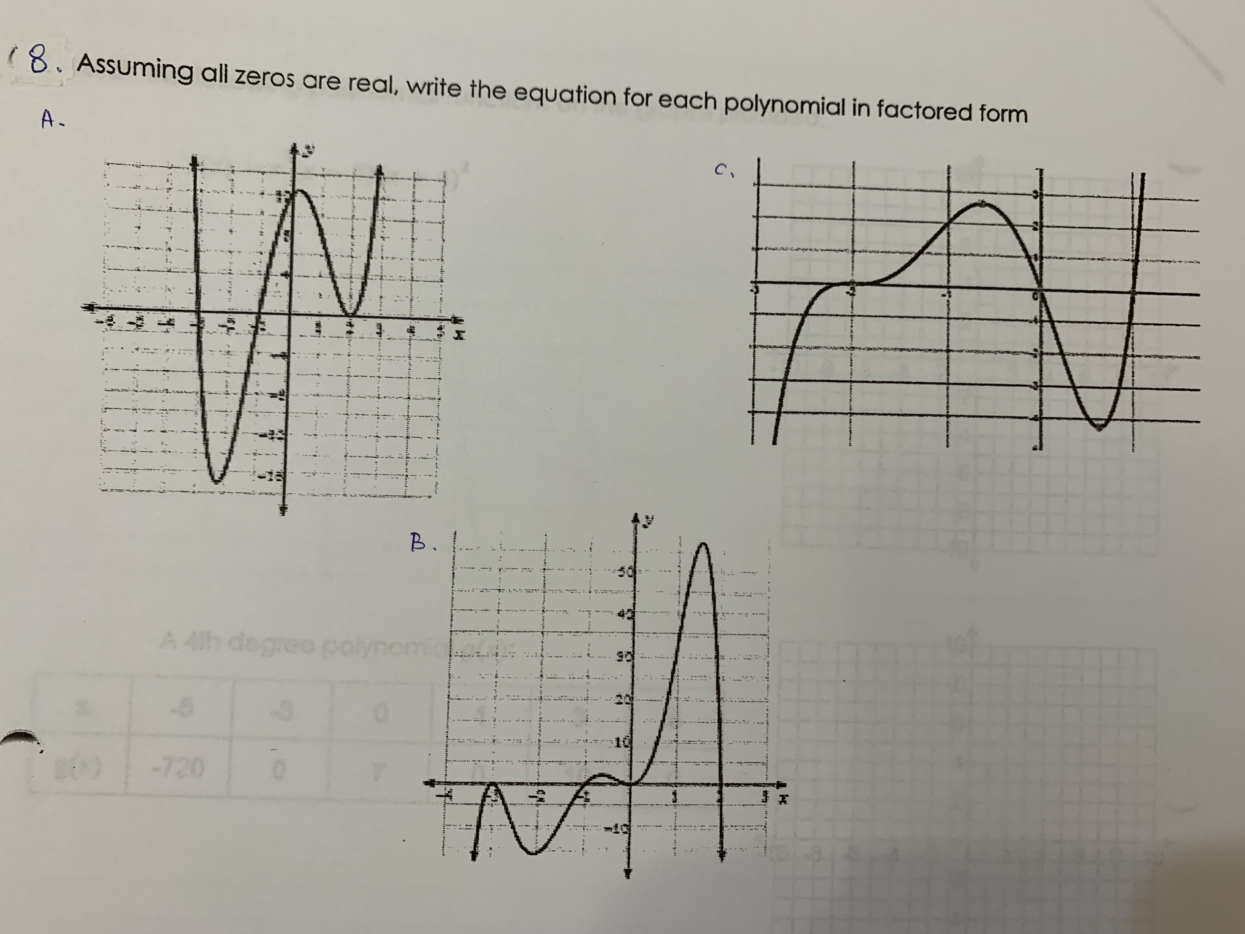 Solved Assuming all zeros are real, write the equation for | Chegg.com