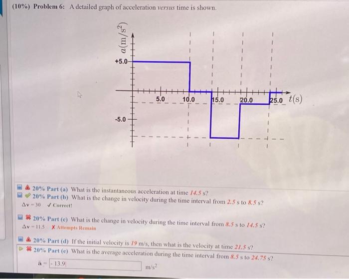 Solved (10%) Problem 6: A detailed graph of acceleration | Chegg.com