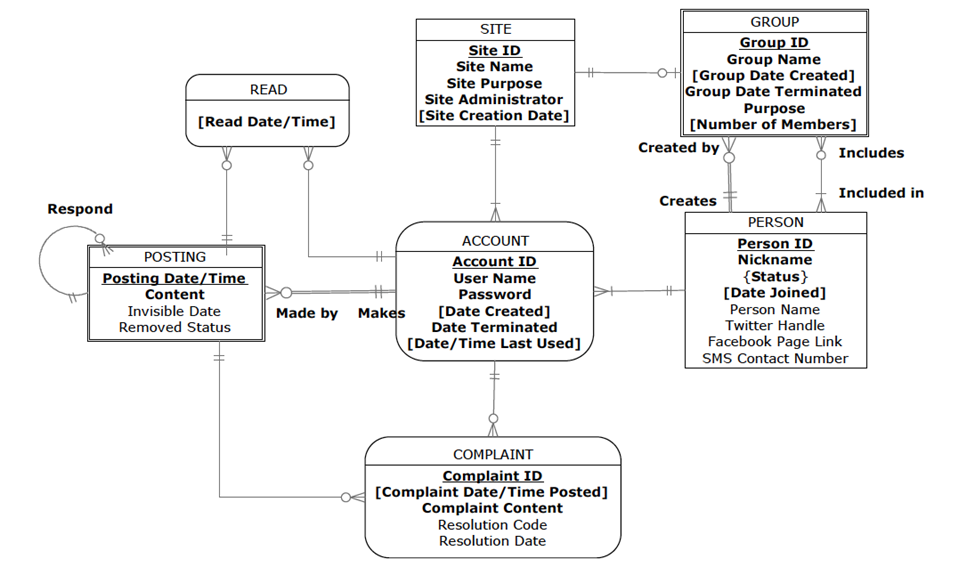 Solved 1. (From Chapter 3) - ﻿For the below ER Diagram, | Chegg.com