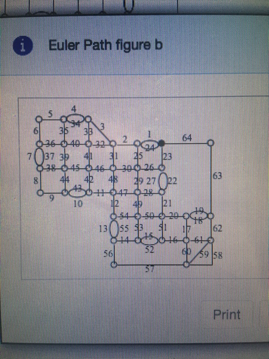 Solved find an Euler circuit for the graph shown to the | Chegg.com