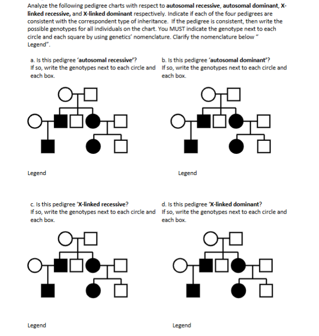 Solved Analyze the following pedigree charts with respect to | Chegg.com