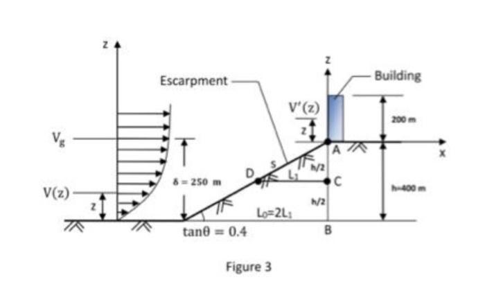 Question 3 A 200 m high tall building is to be built | Chegg.com