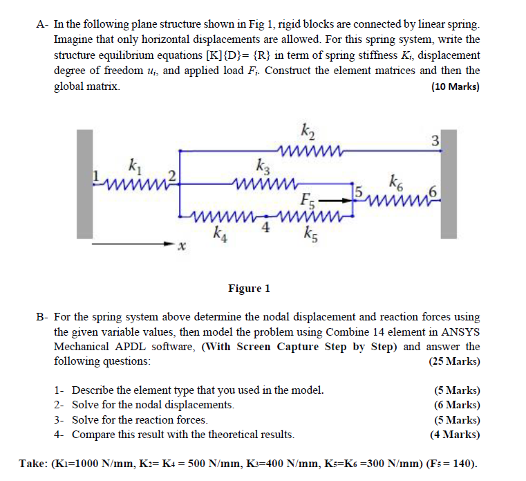 A- In ﻿the following plane structure shown in ﻿Fig 1, | Chegg.com