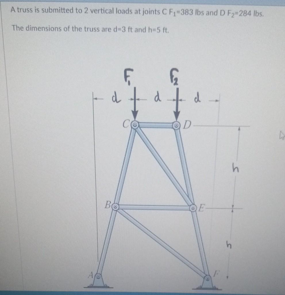 Solved A truss is submitted to 2 vertical loads at joints | Chegg.com