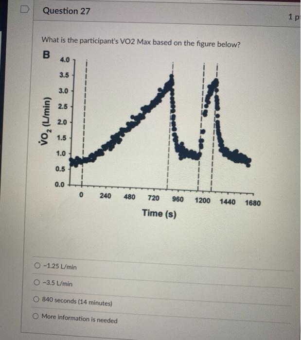 Solved What is the participant's VO2 Max based on the figure | Chegg.com