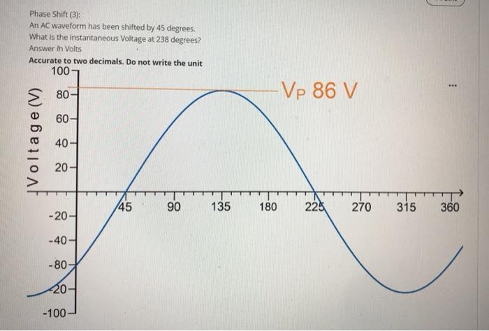 Solved Phase Shift (3): An AC waveform has been shifted by | Chegg.com