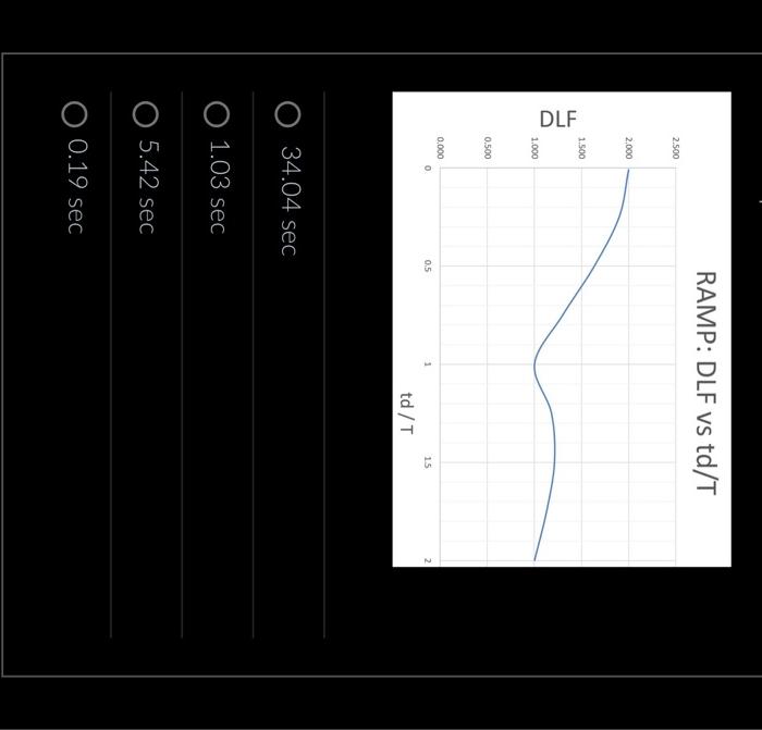 Solved The following chart represents the Dynamic | Chegg.com