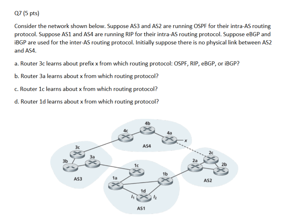 Solved Q7 (5 ﻿pts)Consider the network shown below. Suppose | Chegg.com