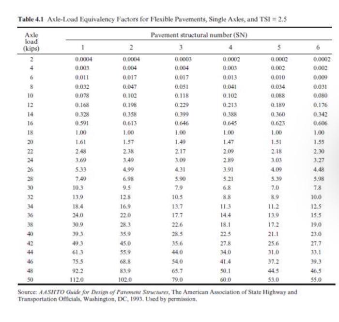 Solved Table 4.1 Axle-Load Equivalency Factors for Flexible | Chegg.com