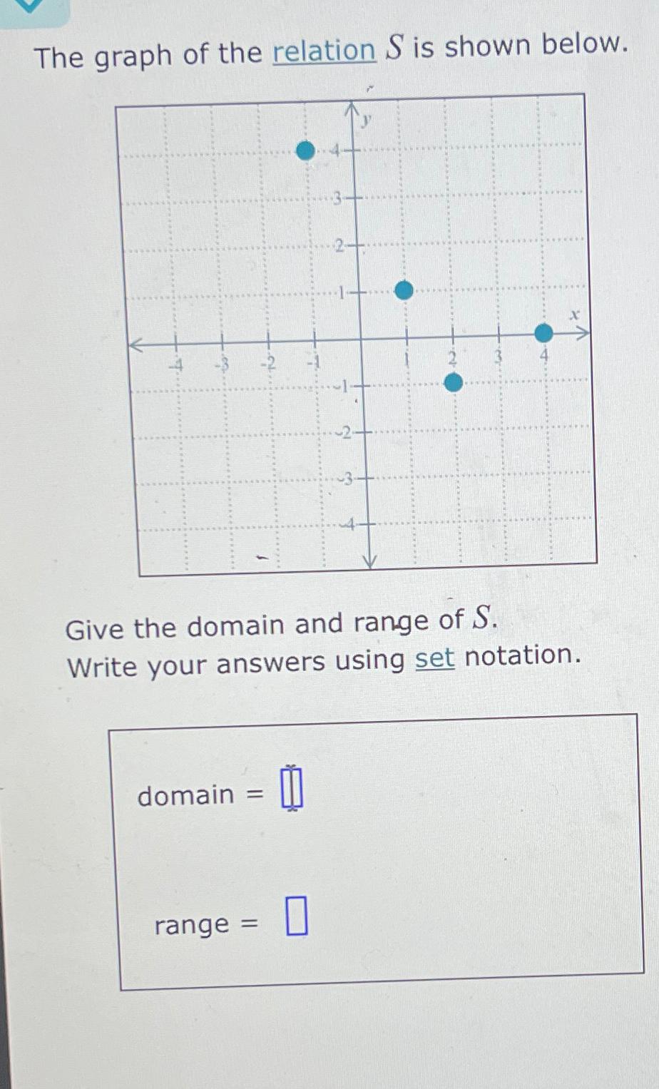 Solved The graph of the relation S ﻿is shown below.Give the | Chegg.com