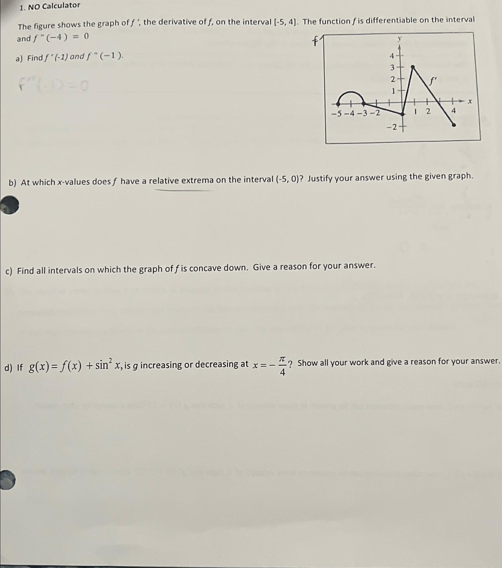 Solved NO CalculatorThe figure shows the graph of f', ﻿the | Chegg.com