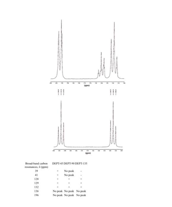 Solved Compound B has a molecular formula C9H9ClO. The IR, | Chegg.com