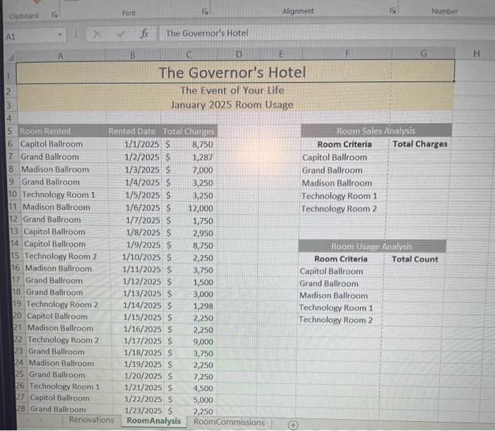 Project Description: Zophia Symanski, general manager | Chegg.com