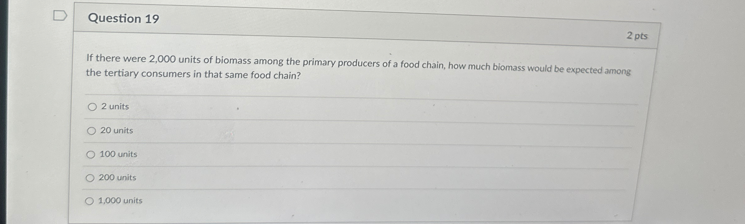 Solved Question 192 ﻿ptsIf there were 2,000 ﻿units of | Chegg.com