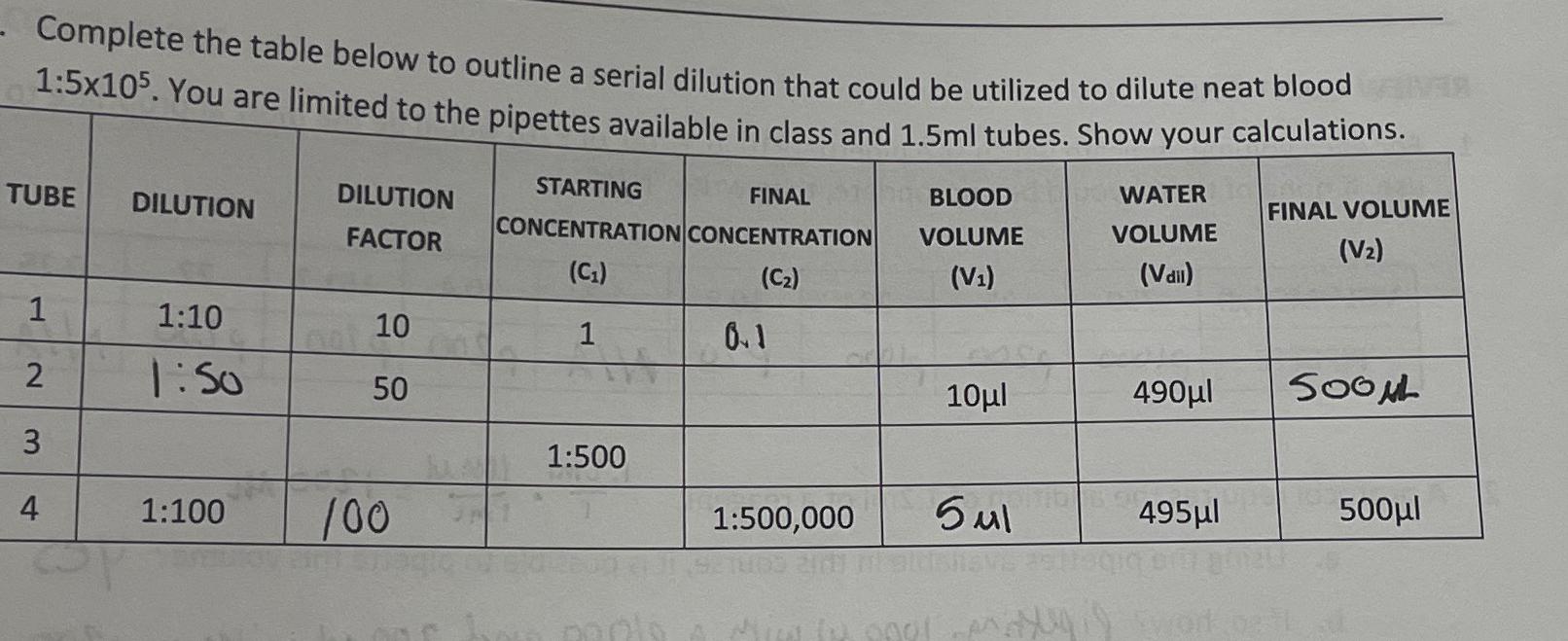 Solved Complete the table below to outline a serial dilution | Chegg.com