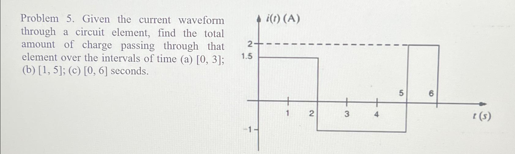 Solved Given the current waveform through a circuit element, | Chegg.com