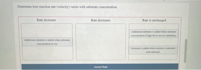 Solved Determine How Reaction Rate Velocity Varies With