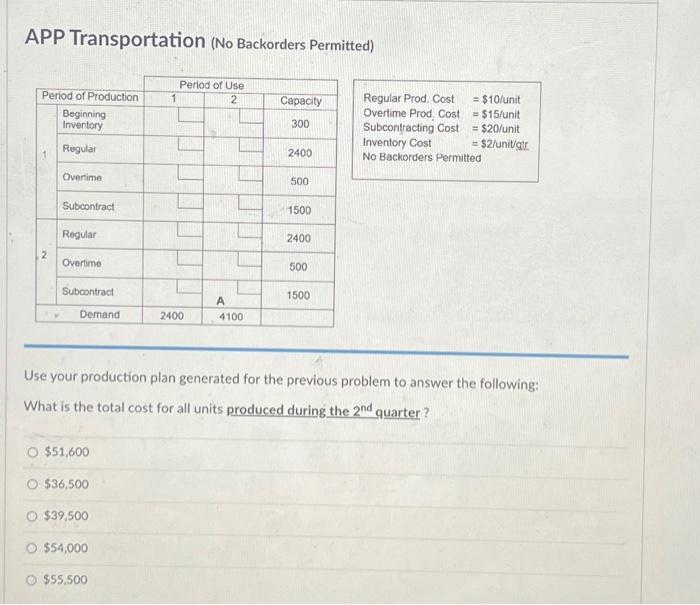 Solved APP Transportation (No Backorders Permitted) Period | Chegg.com