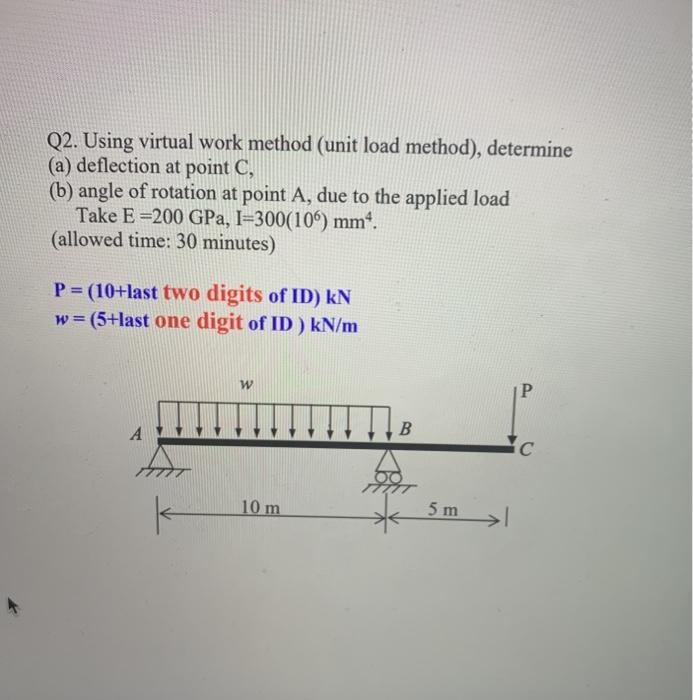 Solved Q2. Using virtual work method (unit load method), | Chegg.com