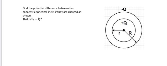 Solved Find the potential difference between two concentric | Chegg.com