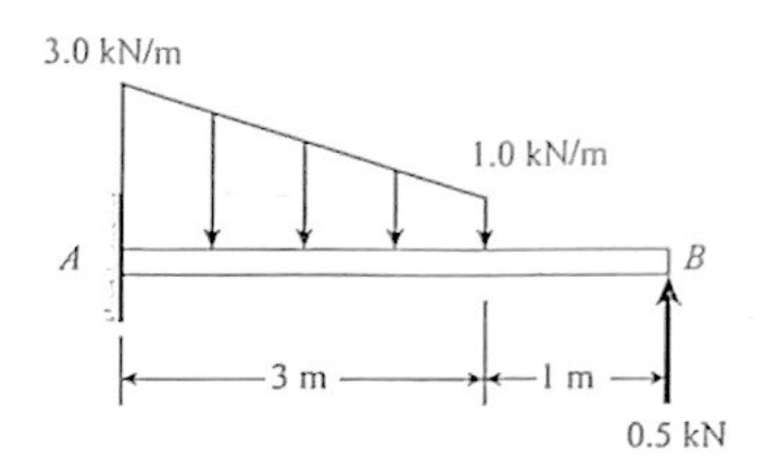 Solved by an EXPERT The cantilever beam AB shown in the figure is | Chegg.com