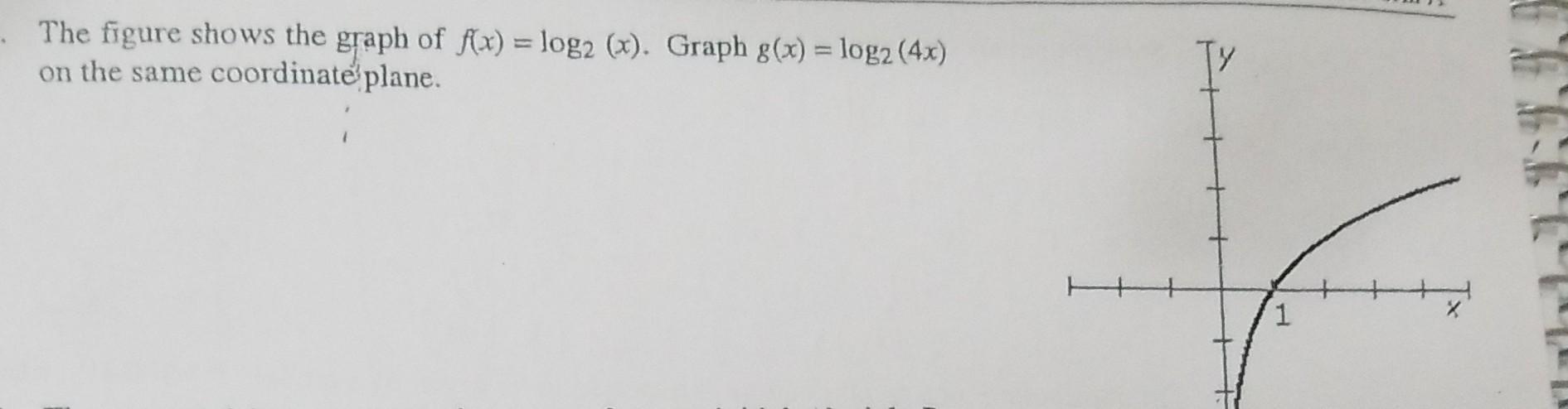 Solved The figure shows the graph of f(x)=log2(x). Graph | Chegg.com Solved The figure shows the graph of f(x)=log2(x). Graph | Chegg.com