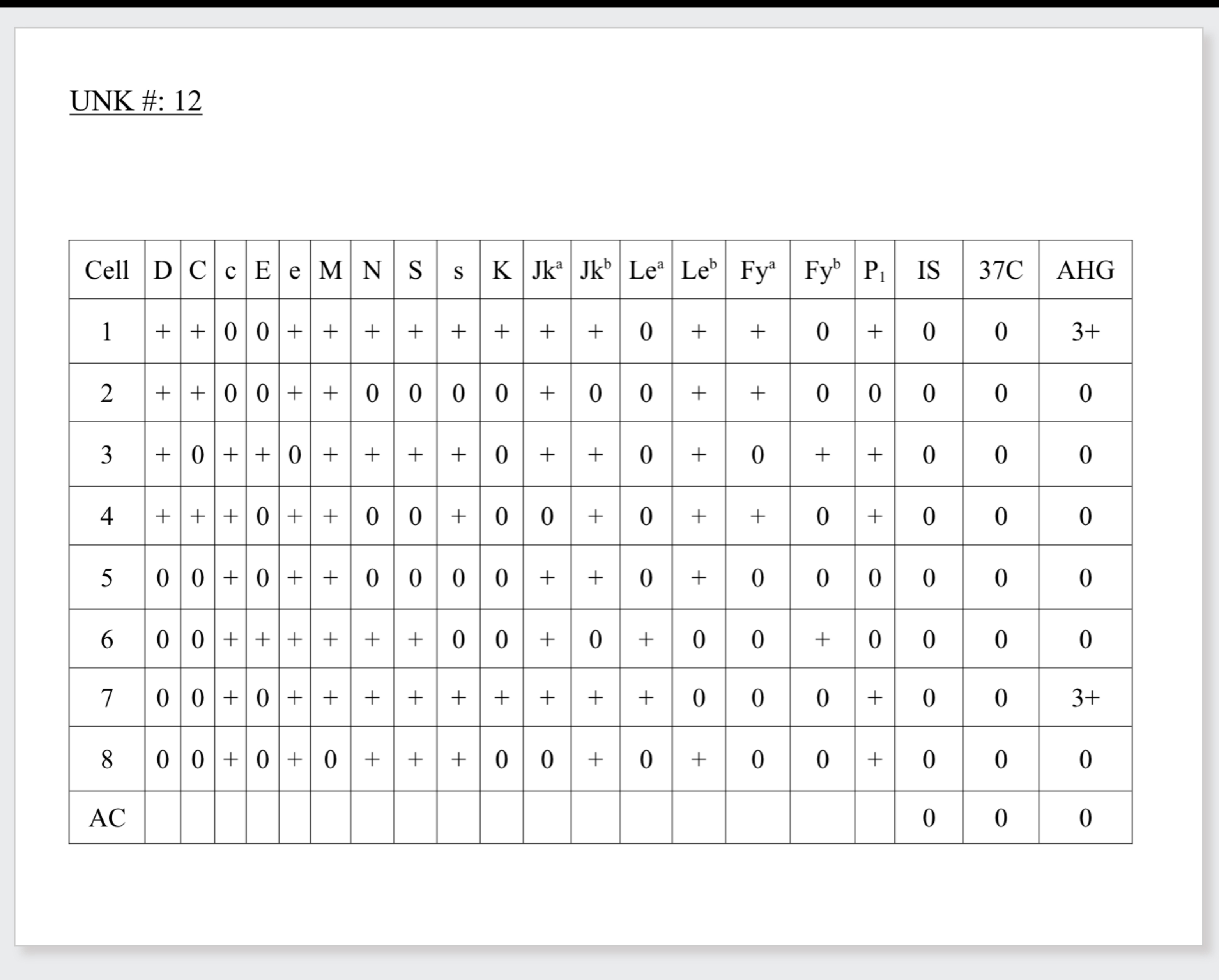 Solved How to solve this antibody identification excercise | Chegg.com