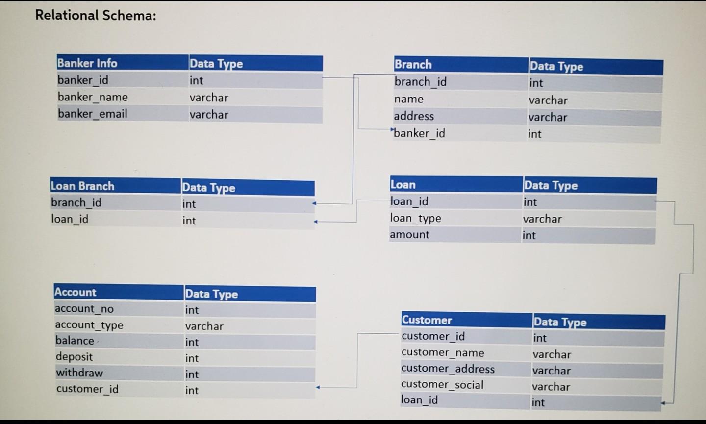 Normalization of Your Database Project Schema | Chegg.com