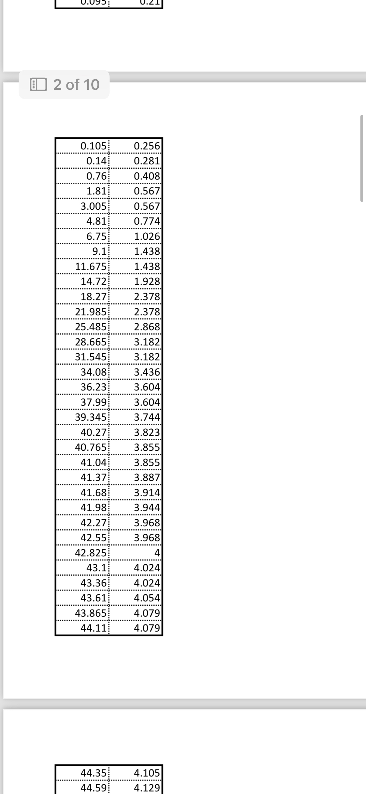 Solved How to solve Figure 1: A Tensile Load is Applied to a | Chegg.com