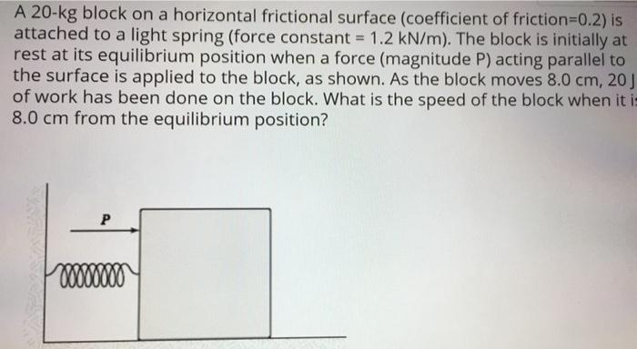 Solved A 20-kg block on a horizontal frictional surface | Chegg.com