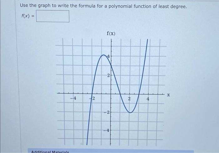 Solved Use the graph to write the formula for a polynomial | Chegg.com