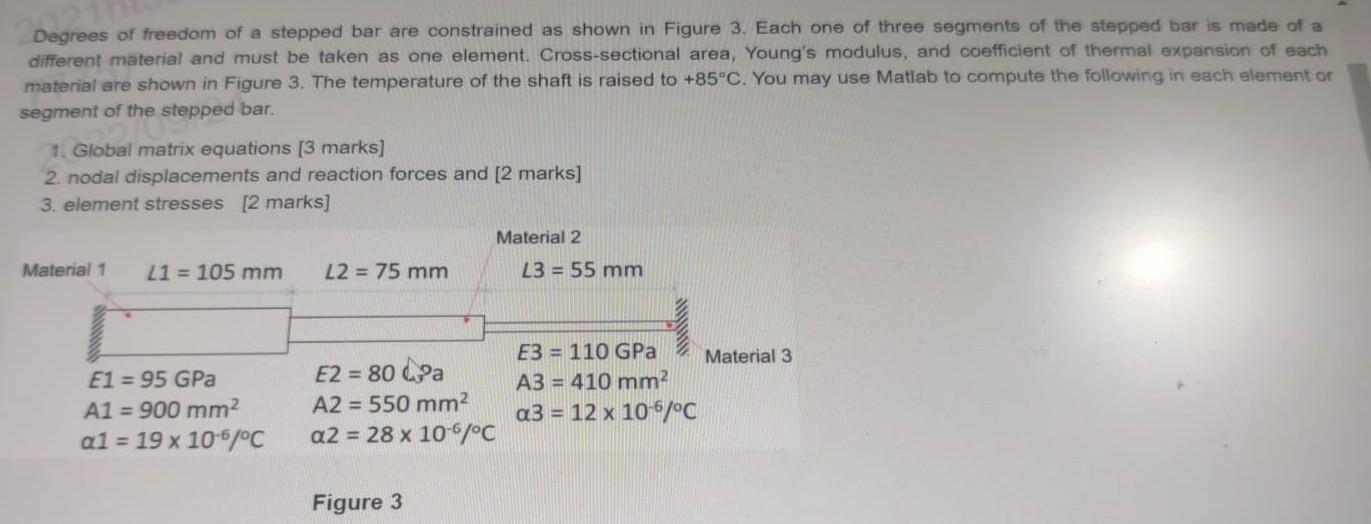 Solved Degrees of freedom of a stepped bar are constrained | Chegg.com