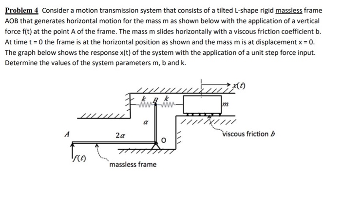 Solved Problem 4 Consider a motion transmission system that | Chegg.com