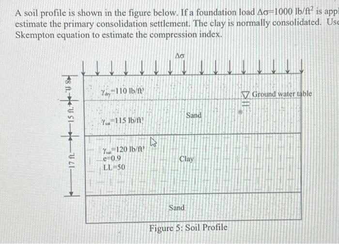 Solved A soil profile is shown in the figure below. If a | Chegg.com